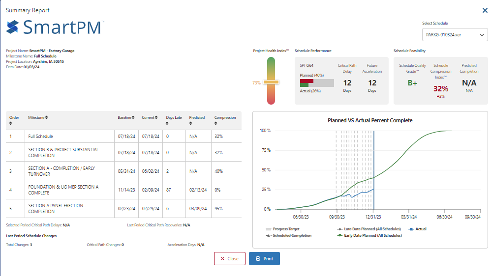 SmartPM Summary Report