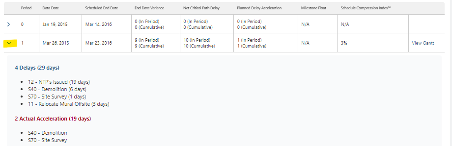 Windows Half Step Delay Analysis Advanced Delay Analysis