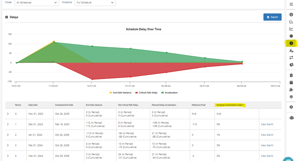 Schedule Compression