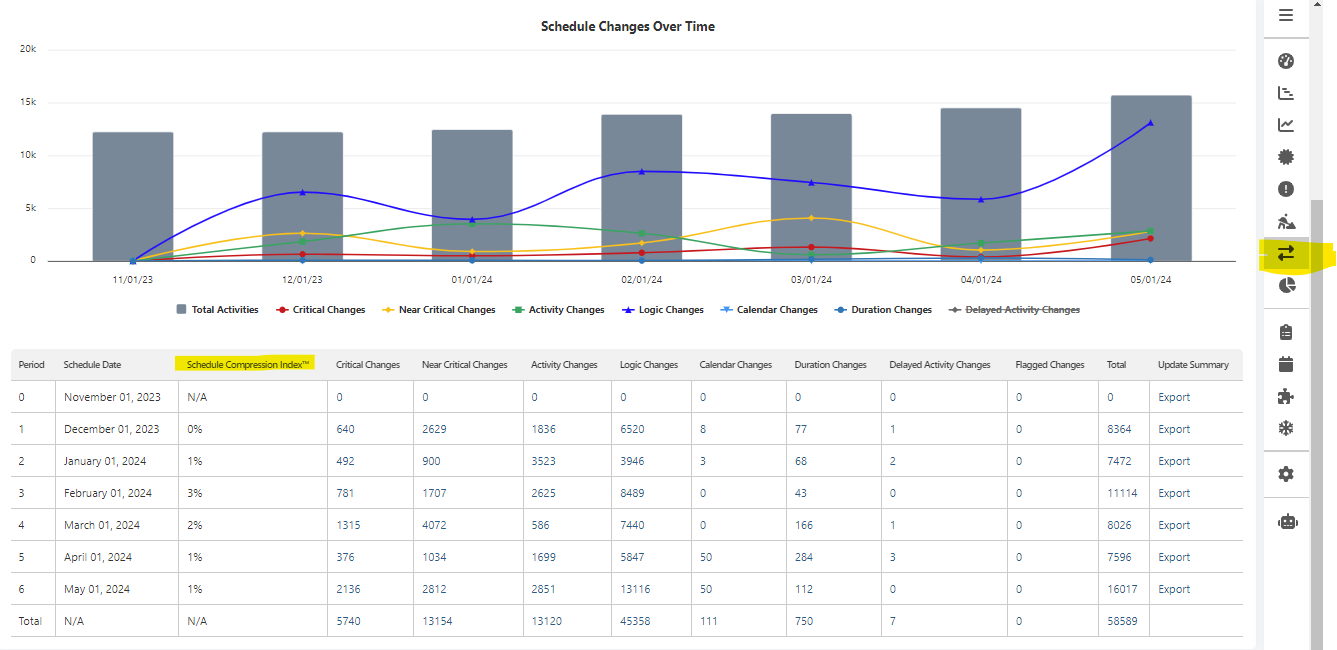 Schedule Compression