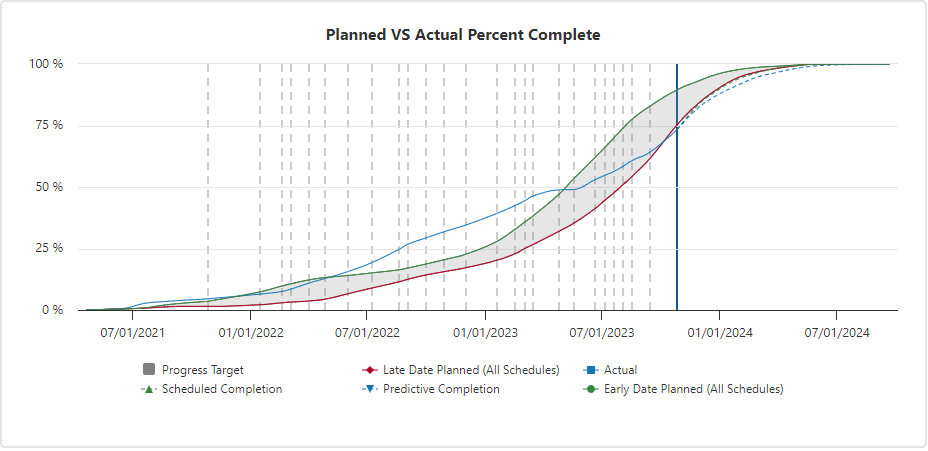 The Progress Curve