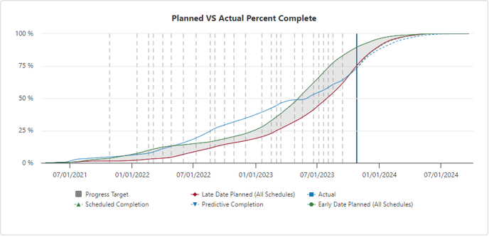 The Progress Curve
